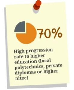 O Level Preparatory Course - Inspire Education Centre
