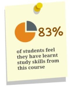 O Level Preparatory Course - Inspire Education Centre