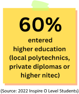 O Level Preparatory Course - Inspire Education Centre