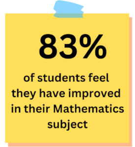O Level Preparatory Course - Inspire Education Centre